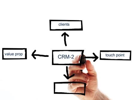 Advising the advisors on CRM2 | Wealth Professional